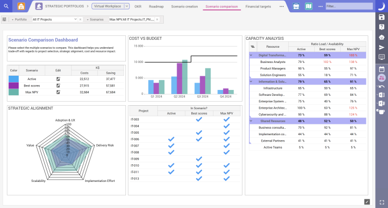 Planisware - Setec Proxima