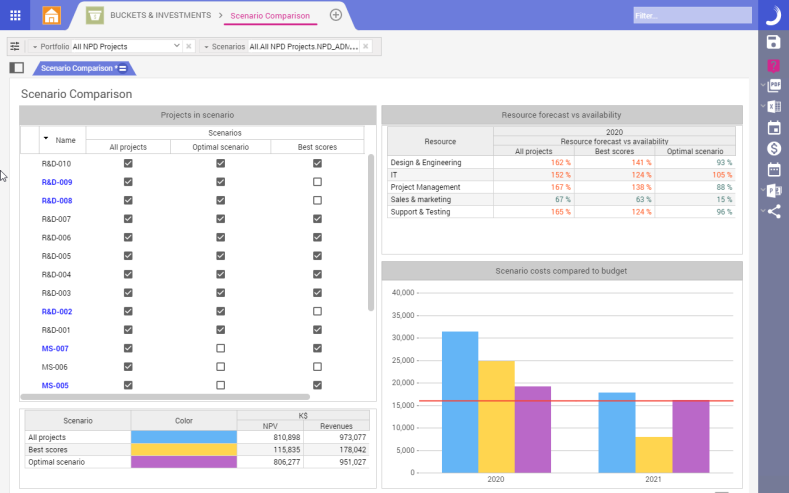 Planisware - Setec Proxima